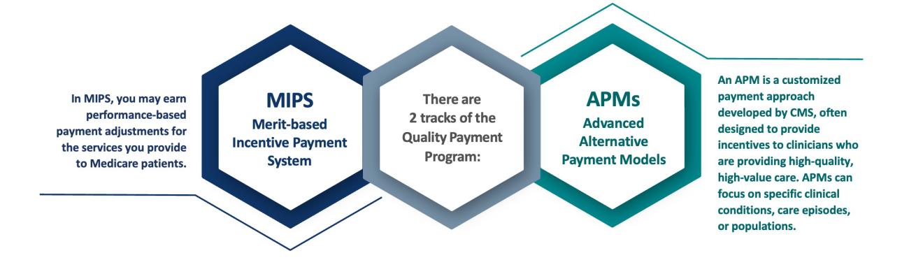 Quality Payment Program Overview - QPP